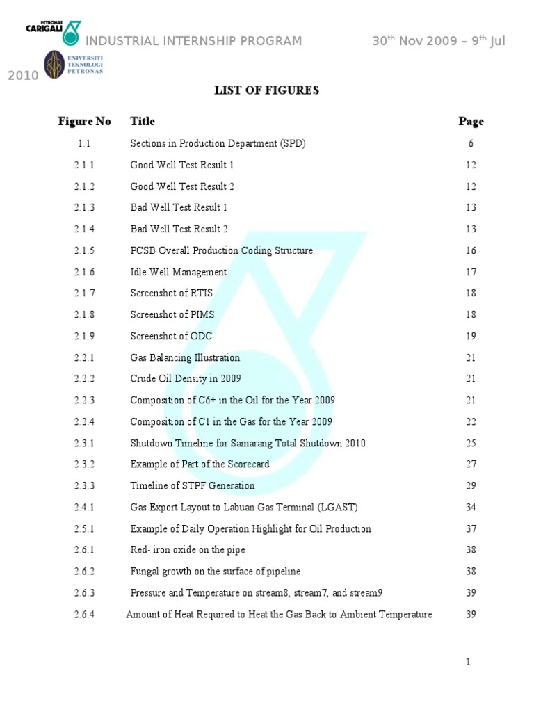 Final Report Internship | PDF | Business | Nature