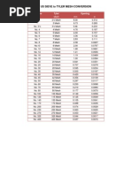 ASTM E11 - 04 Standards Table | PDF | Teaching Mathematics