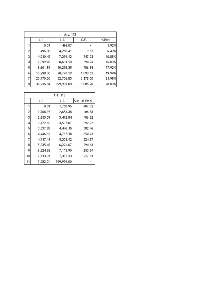 Tablas - Cuotas Imss - 2009 | PDF | Economias | Compensación laboral