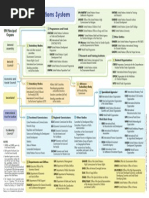 Un System Chart | PDF | United Nations | International Relations