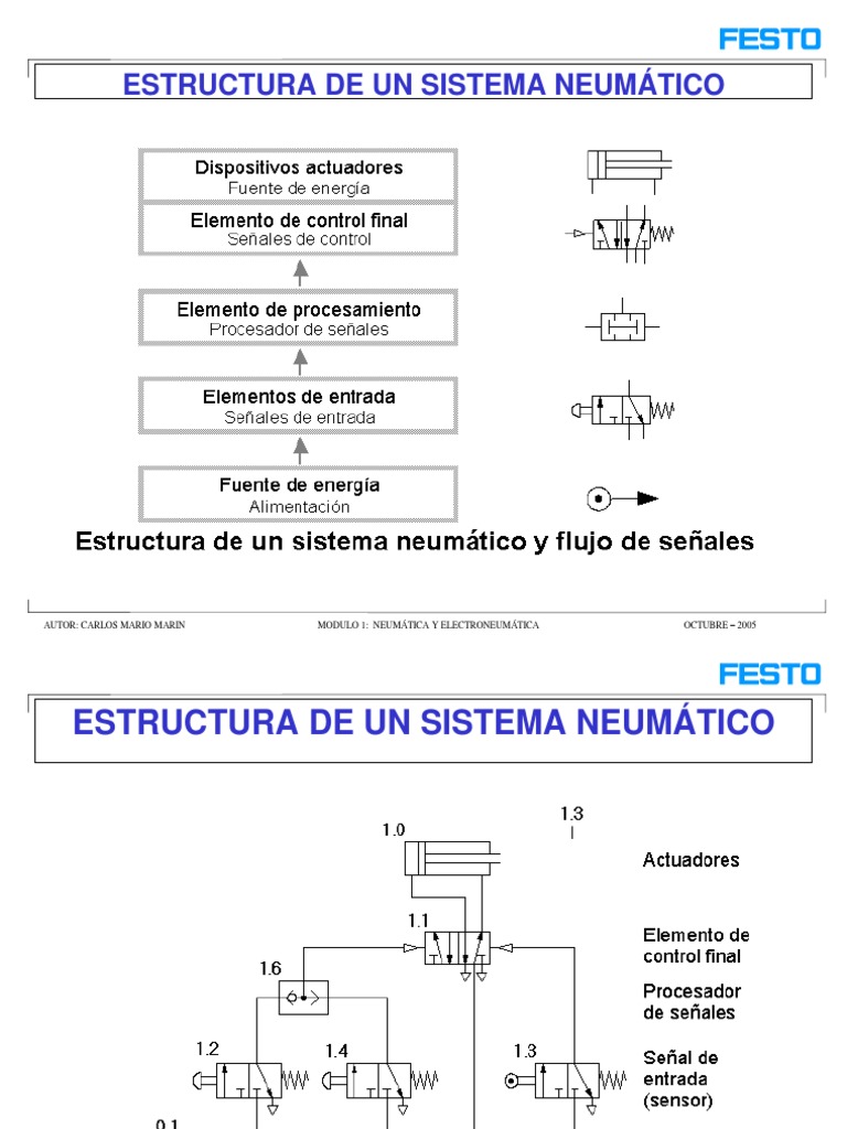 Estructura de Un Sistema Neumático | PDF