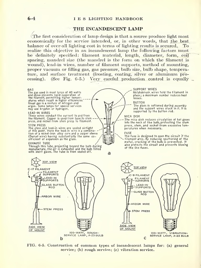 Handbook THE: Incandescent | PDF | Incandescent Light Bulb ...