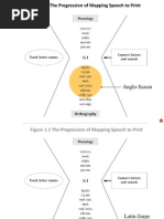 67a - Slides - UFLIFoundations Compound Words | PDF