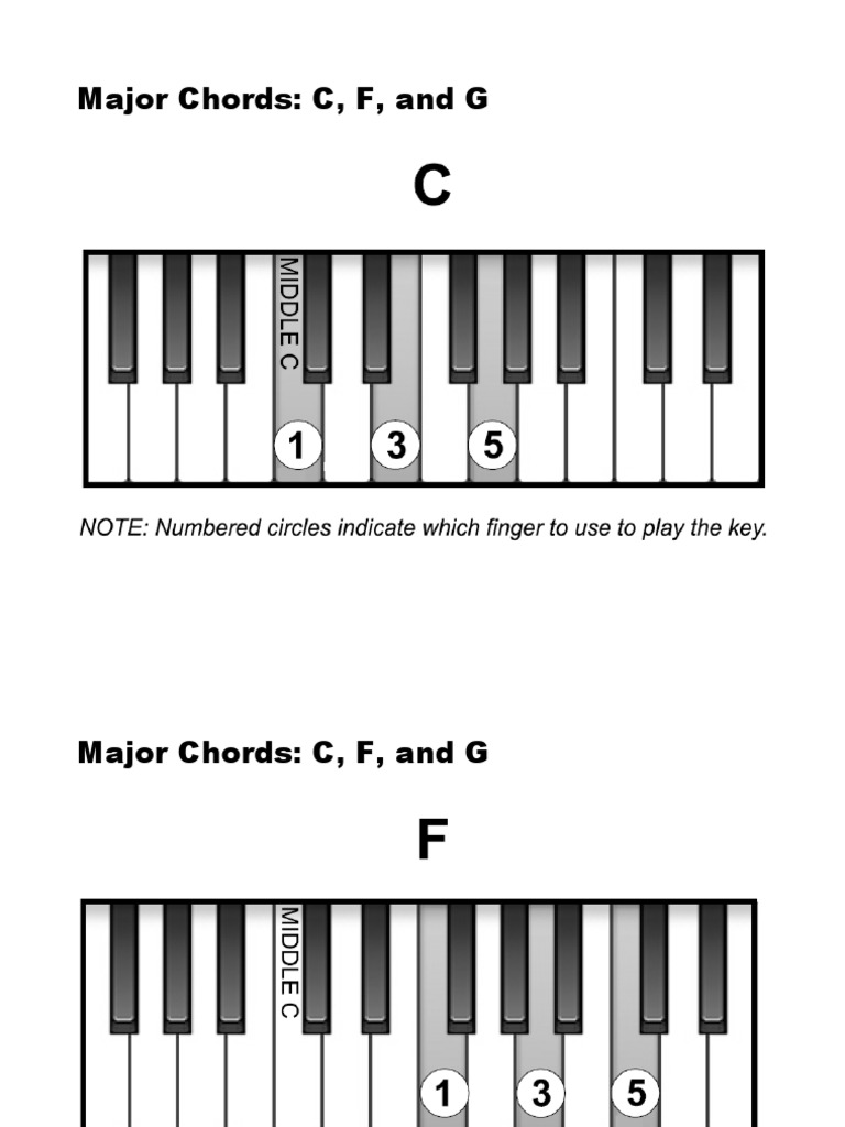 Major Chords: C, F, and G | PDF