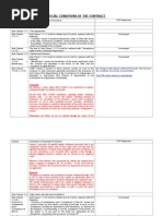 AB18 | PDF | Surety | Guarantee