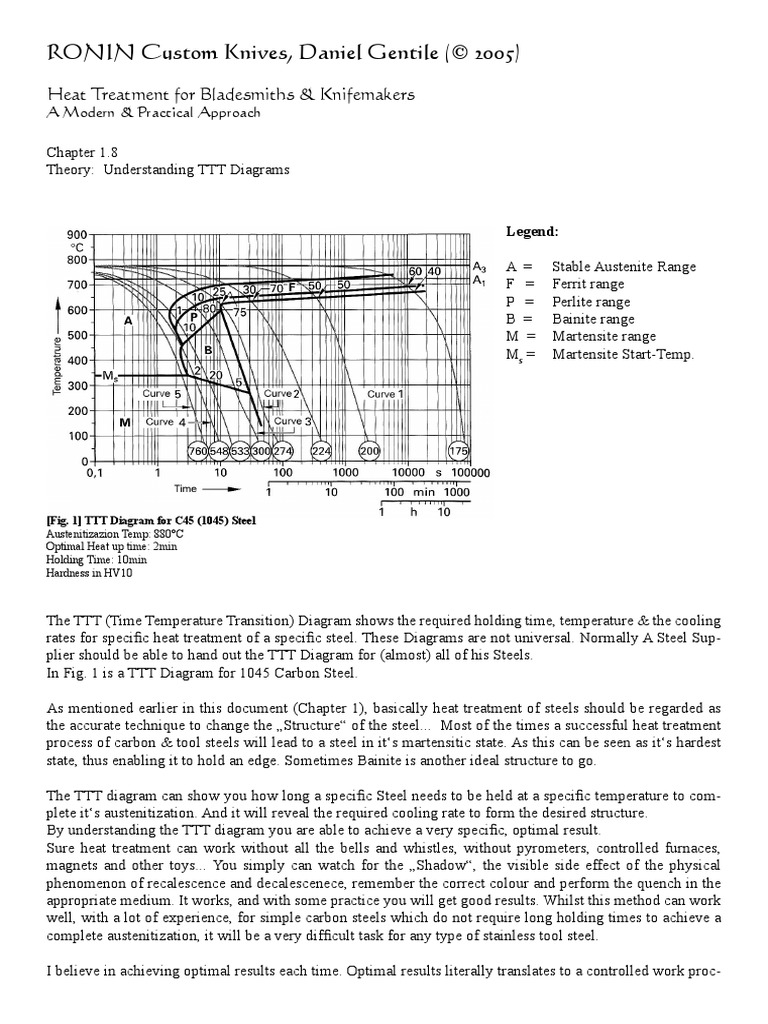 Heat Treatment TTT Diagrams | PDF | Heat Treating | Chemical Product ...