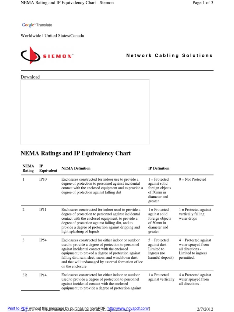 NEMA and IP Ratings Comparison Chart | PDF | Engineering | Electrical ...