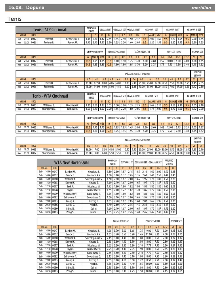 Dopuna Sub 1608 | PDF