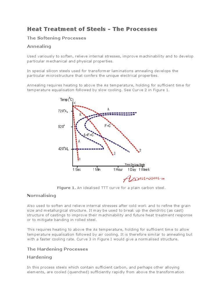 Heat Treatment of Steels | PDF | Heat Treating | Annealing (Metallurgy)