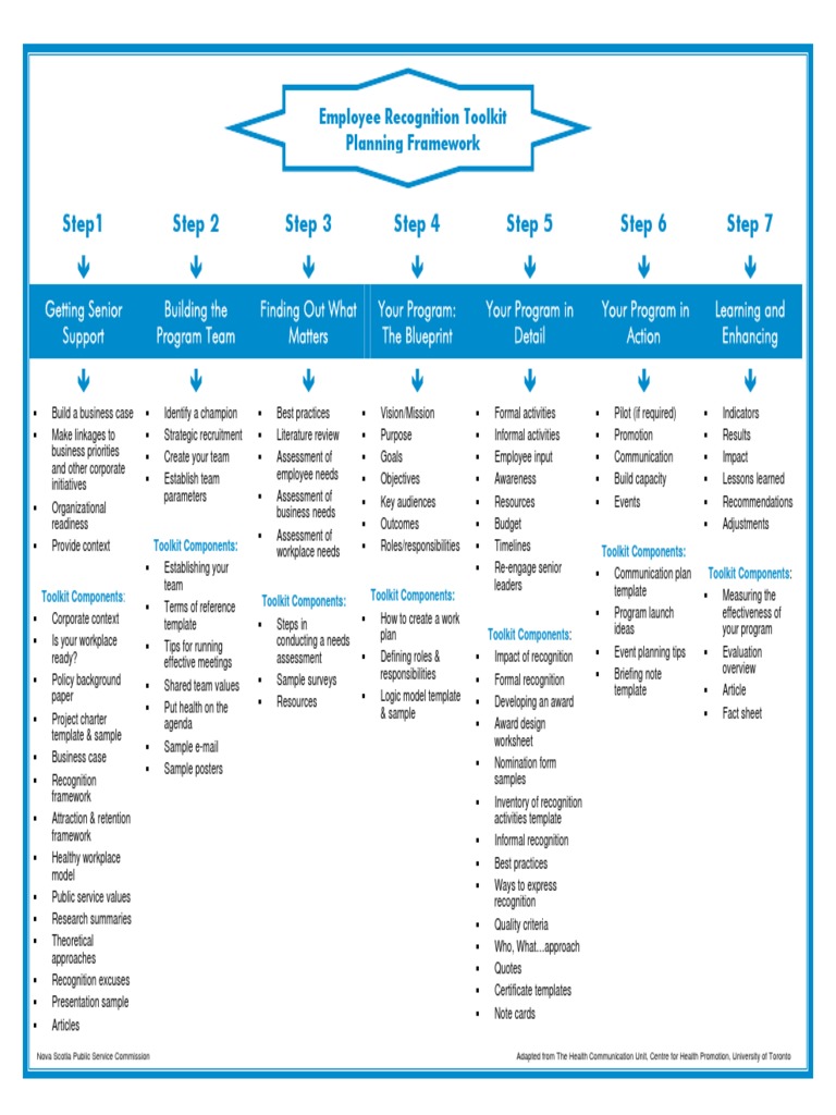 Step1 Step 2 Step 3 Step 4 Step 5 Step 6 Step 7: Employee Recognition ...