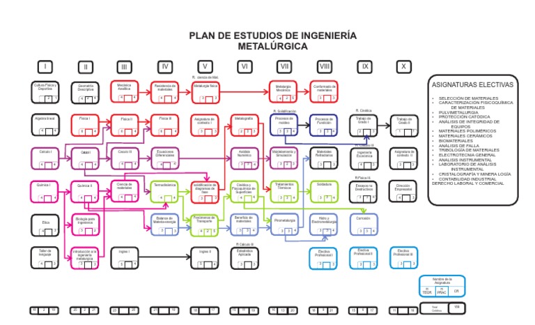 Plan de Estudios Metalurgica | PDF | Tecnología