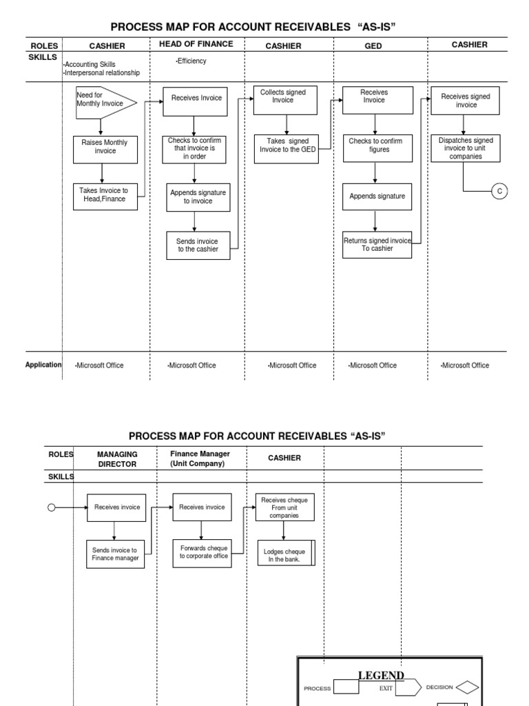 Process Map - Accounts Reveivable | PDF