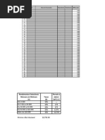 Tabela de IRPS e Taxas de Retenção | PDF | Esportes