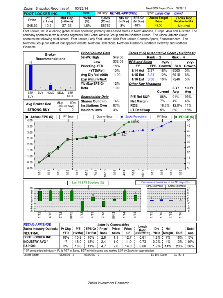 Zacks Foot Locker Inc | Download Free PDF | Financial Markets | Business