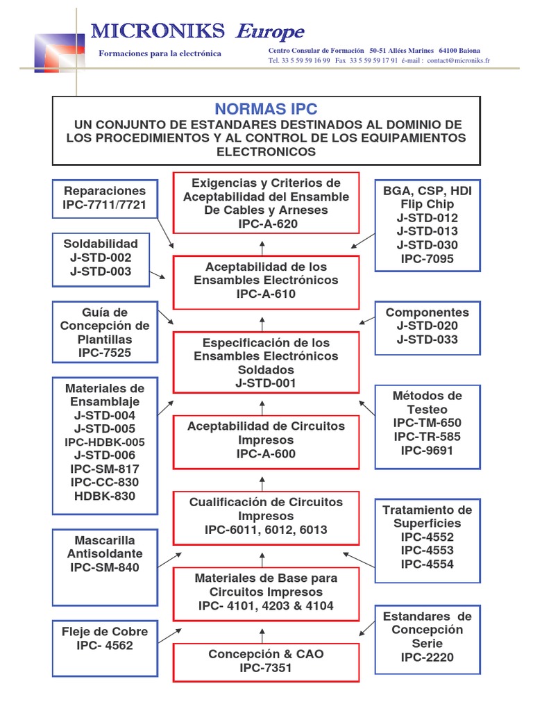 Normas IPC para Electrónica y Ensambles | PDF