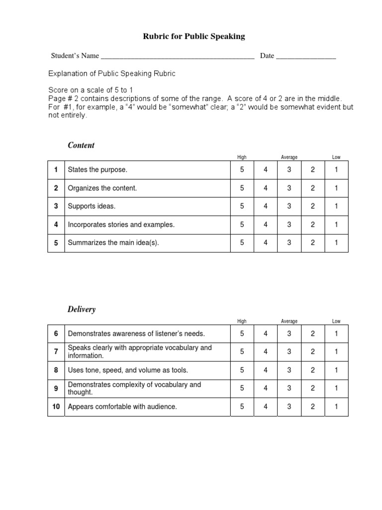 Mindmap Defense Rubric | PDF | Gesture | Vocabulary