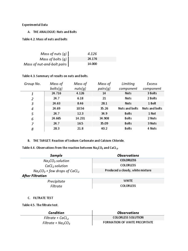 Sample Experimental Data | PDF | Sodium | Chemical Compounds