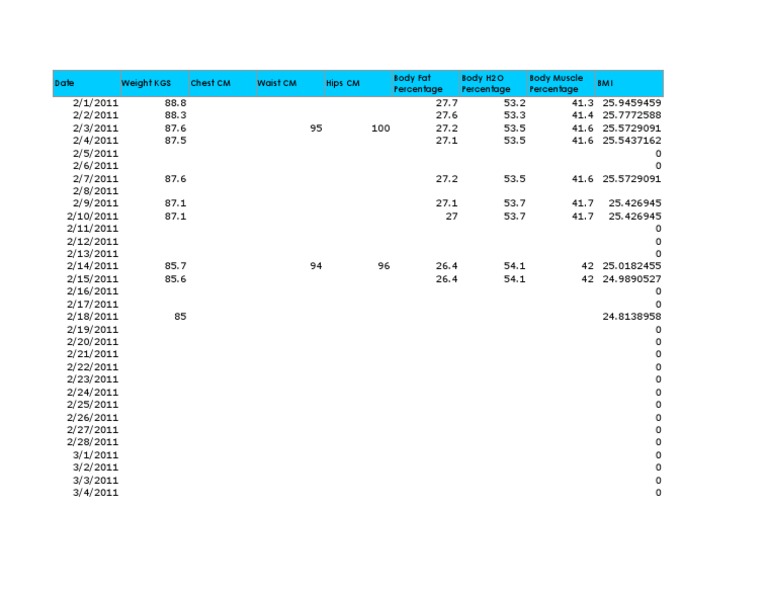 Body Composition Chart | PDF