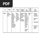 Drug Study - Erceflora | PDF | Adverse Effect | Dose (Biochemistry)