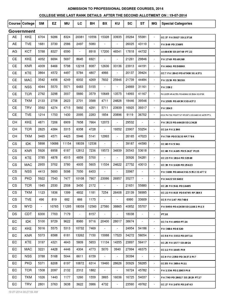 Last Rank p2 | PDF