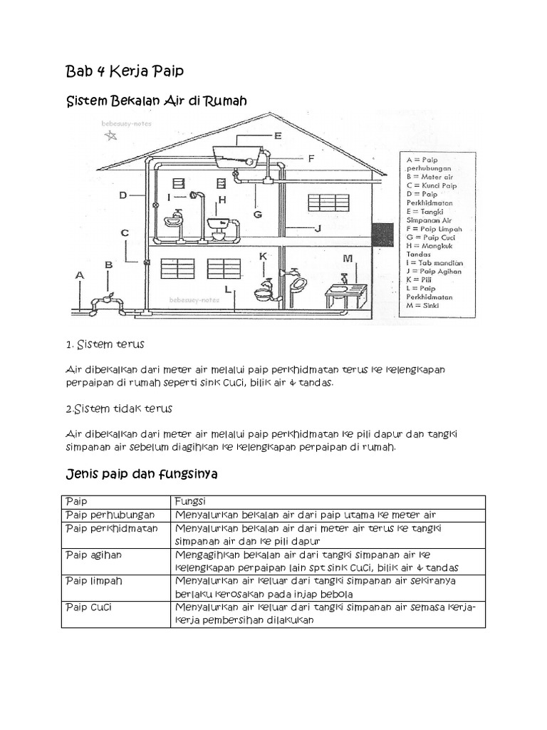 Bab 4 Kerja Paip | PDF