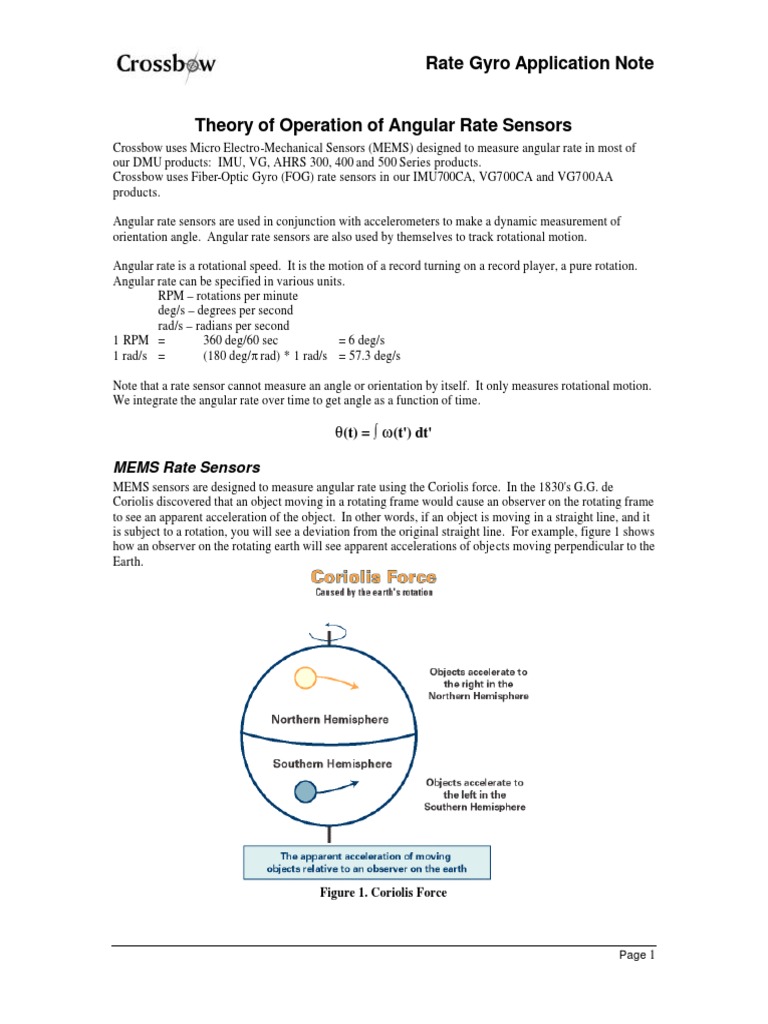 Understanding Angular Rate Sensors: A Technical Explanation of MEMS and ...