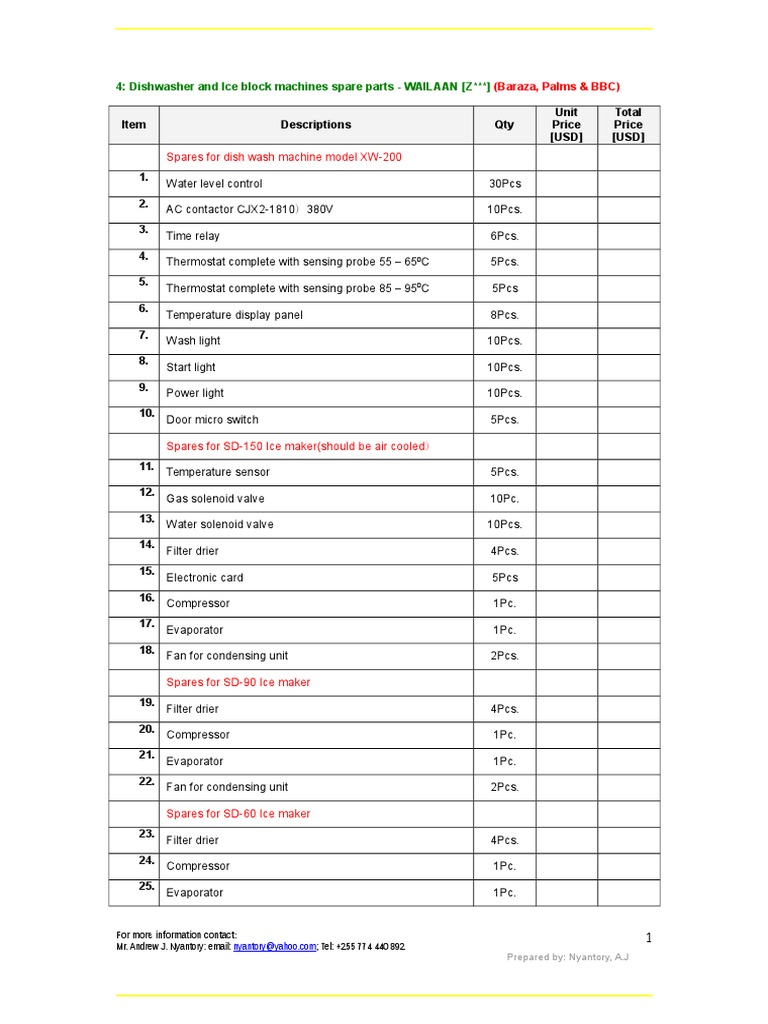 Item Descriptions Qty Unit Price (USD) Total Price (USD) : Spares For ...