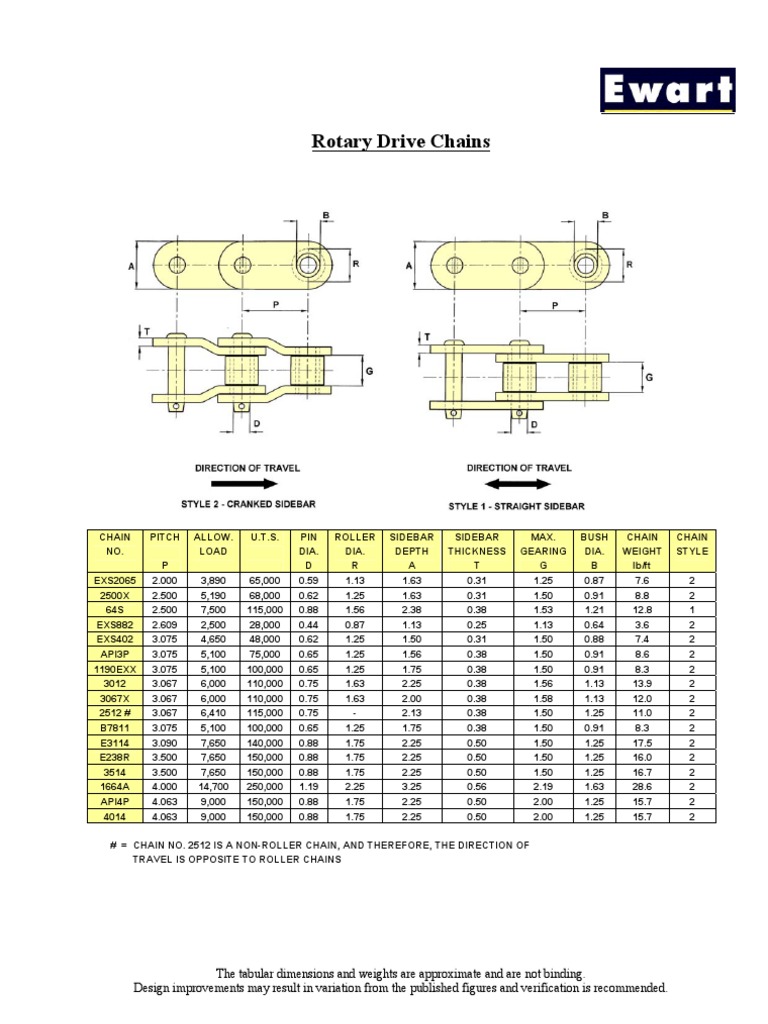Drive Chains Ewart | Mechanical Engineering | Manufactured Goods