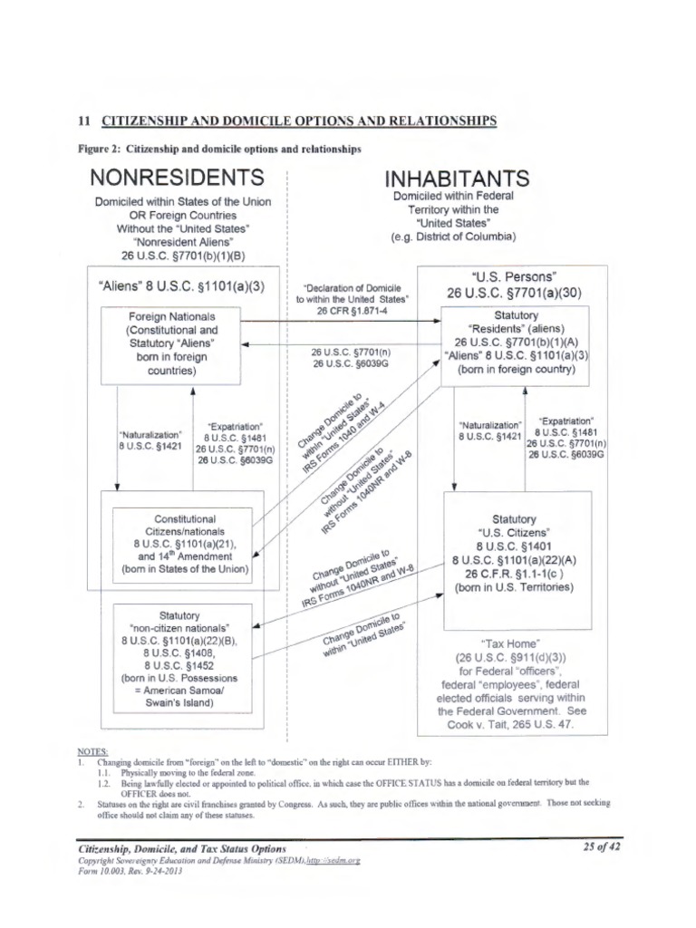 94 Non Resident Alien Chart | PDF | United States Code | Internal ...