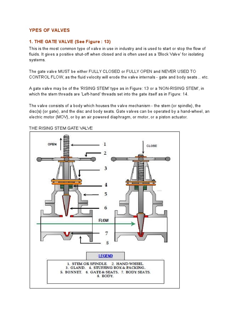 Types of Valves | PDF | Valve | Machines