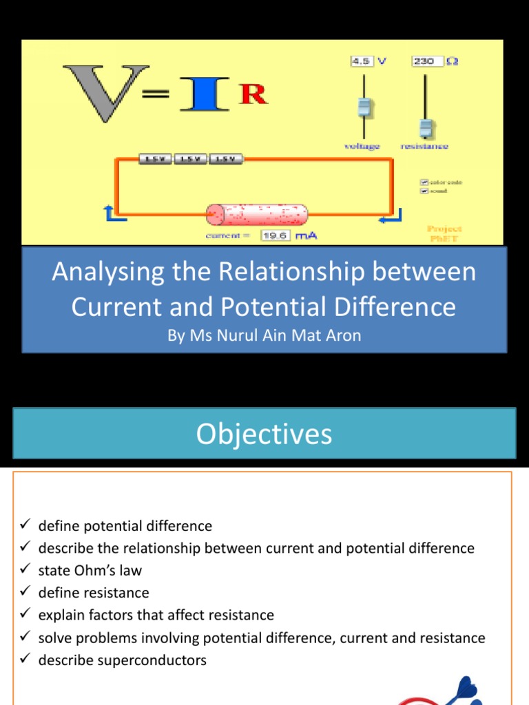 2.2 Analysing The Relationship Between Electric Current and Potential ...