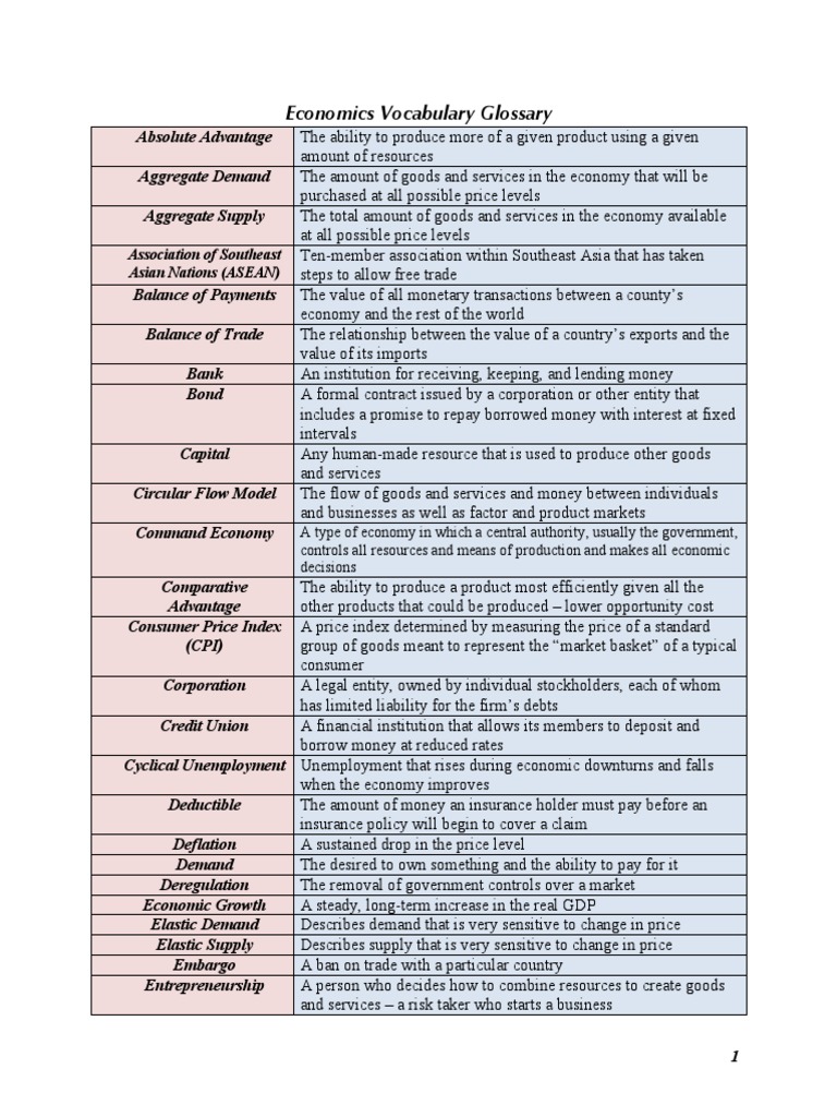 Economics Vocabulary Glossary | PDF | Prices | Taxes