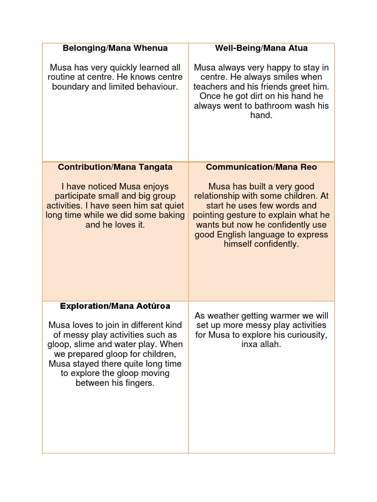 Belonging/Mana Whenua Well-Being/Mana Atua | PDF