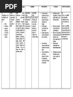 NCP Knowledge Deficit (FINAL) | PDF | Medical Specialties | Health Sciences