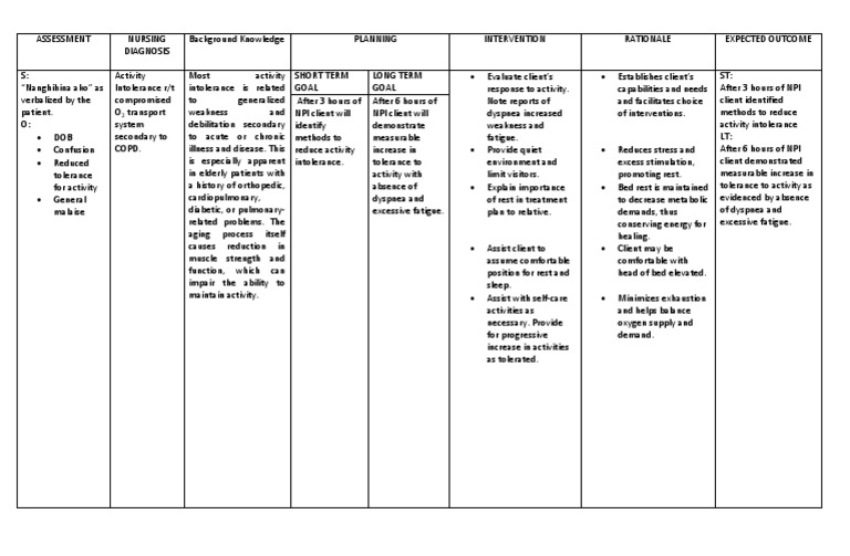activity-intolerance-care-plan-analgesic-heart-failure---picture