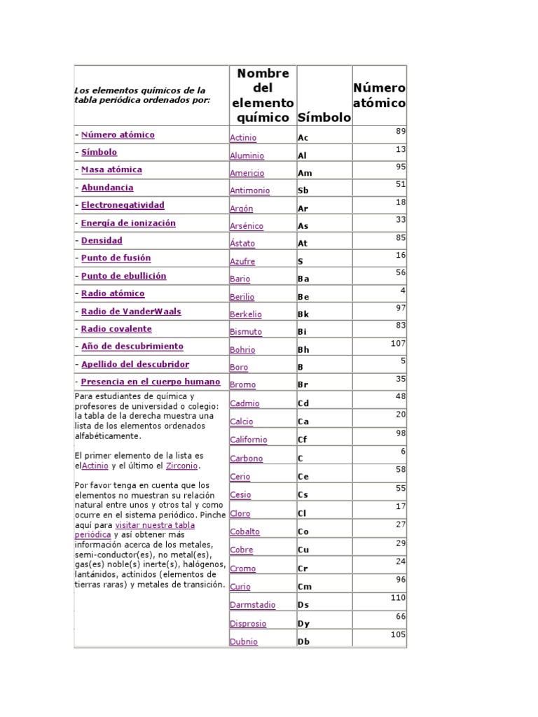 Elementos Quimicos | Elementos químicos | Tabla periódica