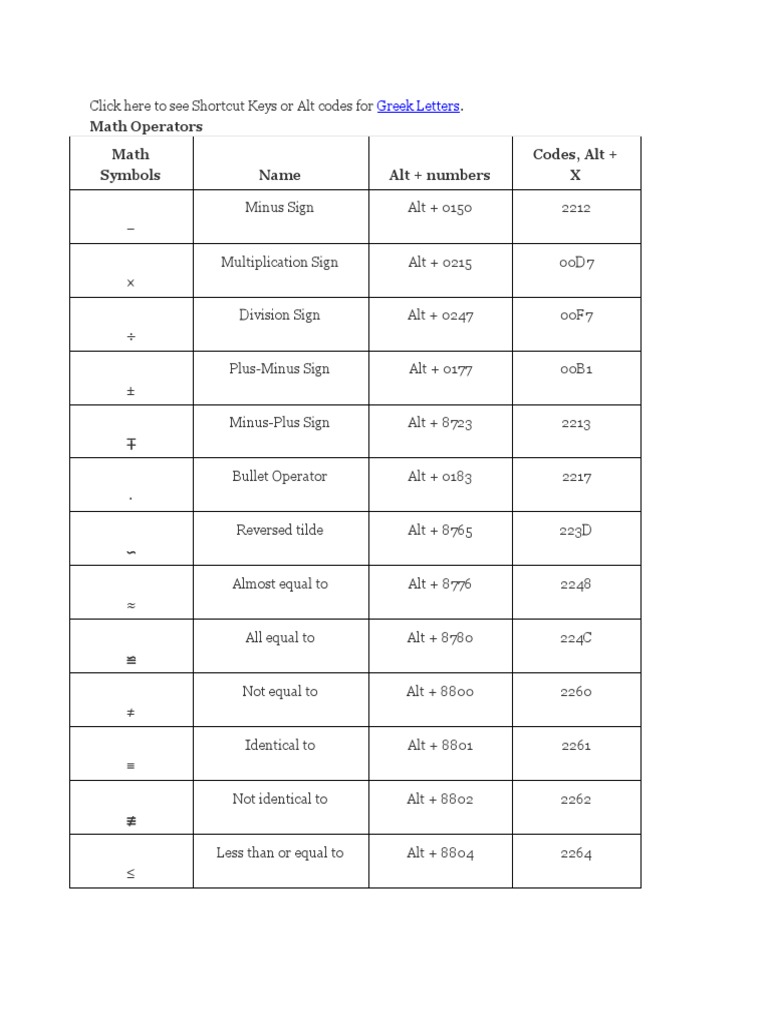 Maths Shortcut Keys | PDF | Subset | Euro