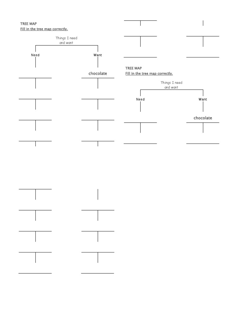 Tree Map Fill in The Tree Map Correctly. Things I Need and Want | PDF