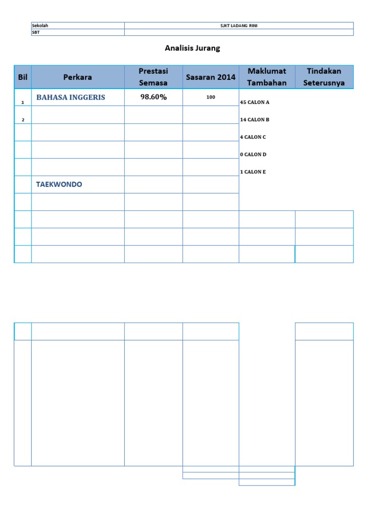 English Program Performance Analysis | PDF | Art