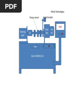 DiGi IDD 133 Call Rate | PDF | Networks | Telephony