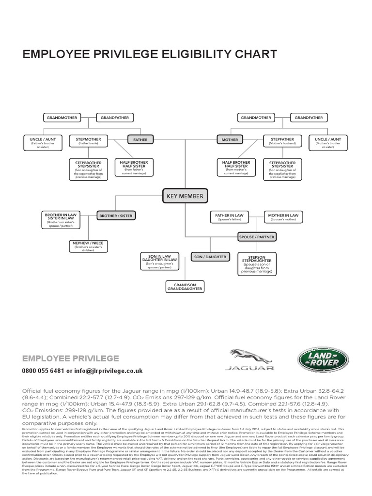 Privilege Eligibility Chart | PDF | Fuel Economy In Automobiles | List ...