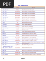 Periodic Table of Excel Keyboard Shortcuts | PDF | Keyboard Shortcut ...