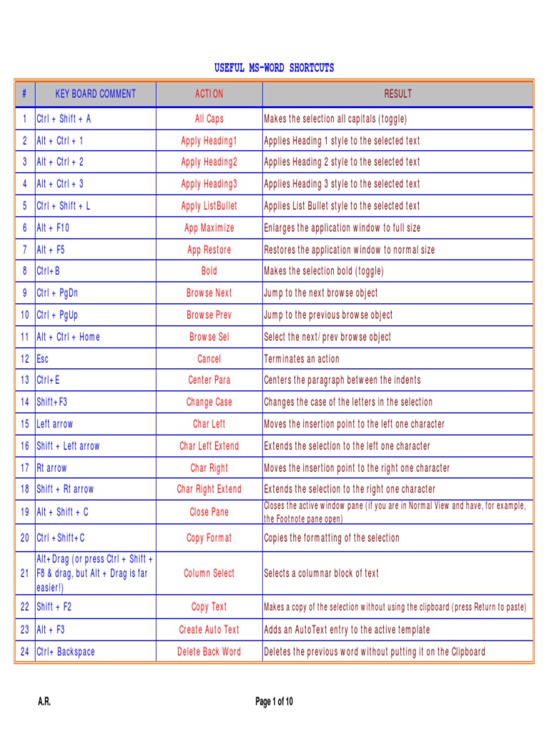 Short Cut Key Tips (Ms Word) | PDF | Microsoft Word | Control Key