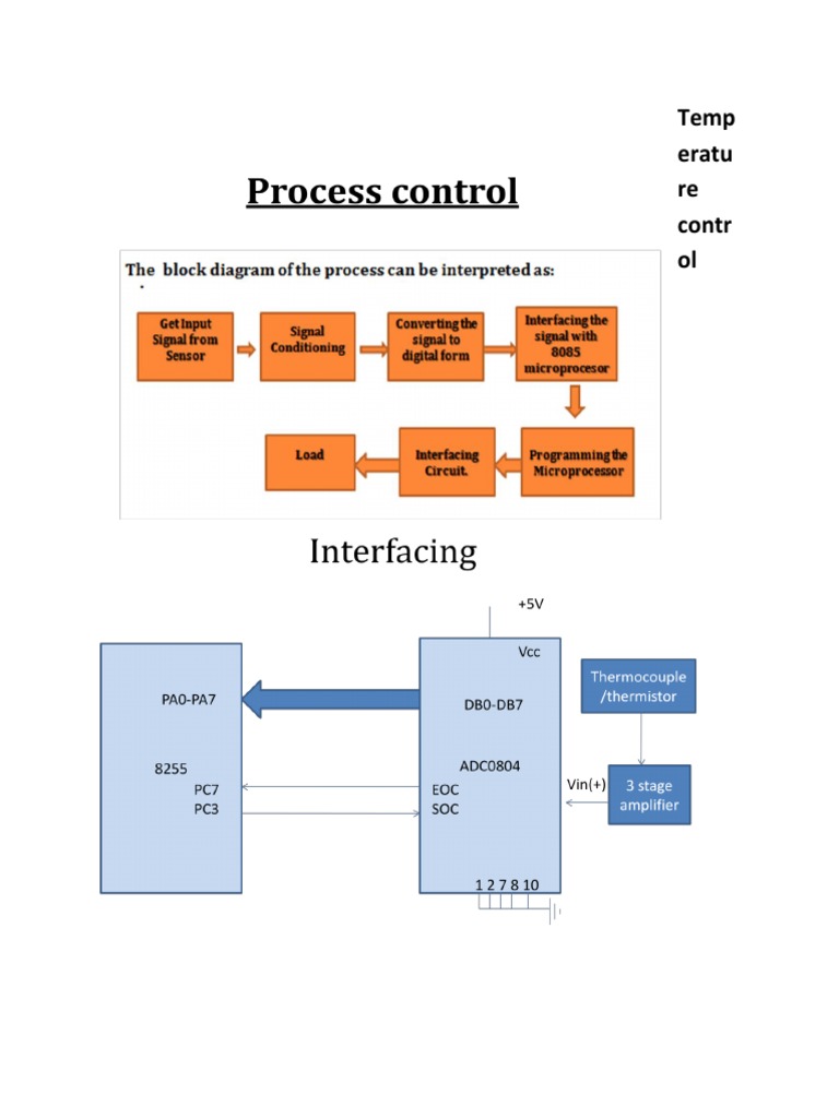 Micro Process | PDF | Analog To Digital Converter | Input/Output