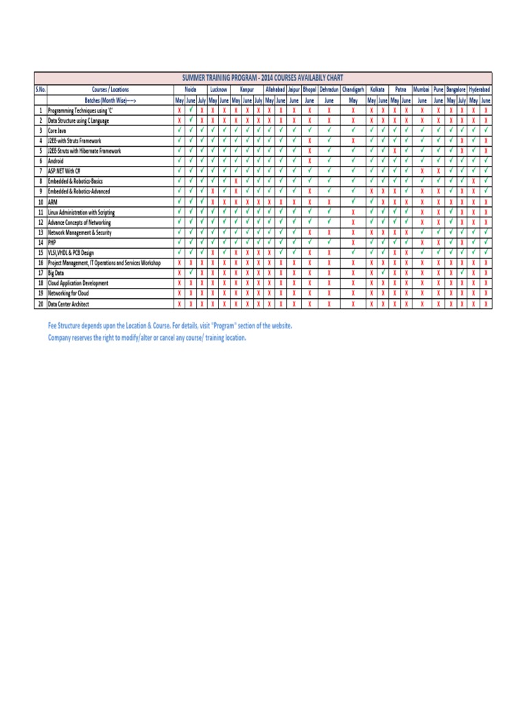 Summer training program courses availability chart by location | PDF ...
