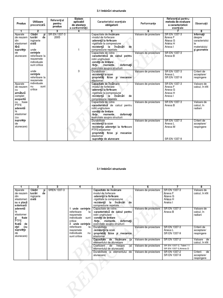 SR en 1337-3 Aparate de Reazem Din Elastomeri | PDF