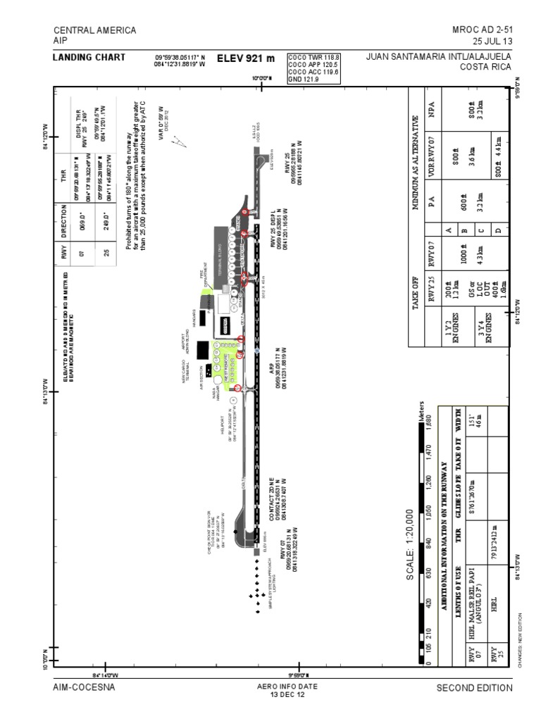 MROC Airport Runway and Landing Chart | PDF | Sports & Recreation