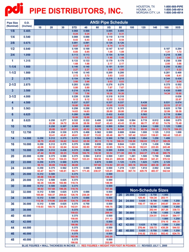 PDI Pipe Chart | PDF | Technology & Engineering