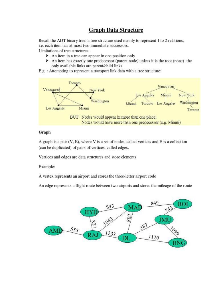 Graph Data Structure Notes Vertex Graph Theory Graph Theory 