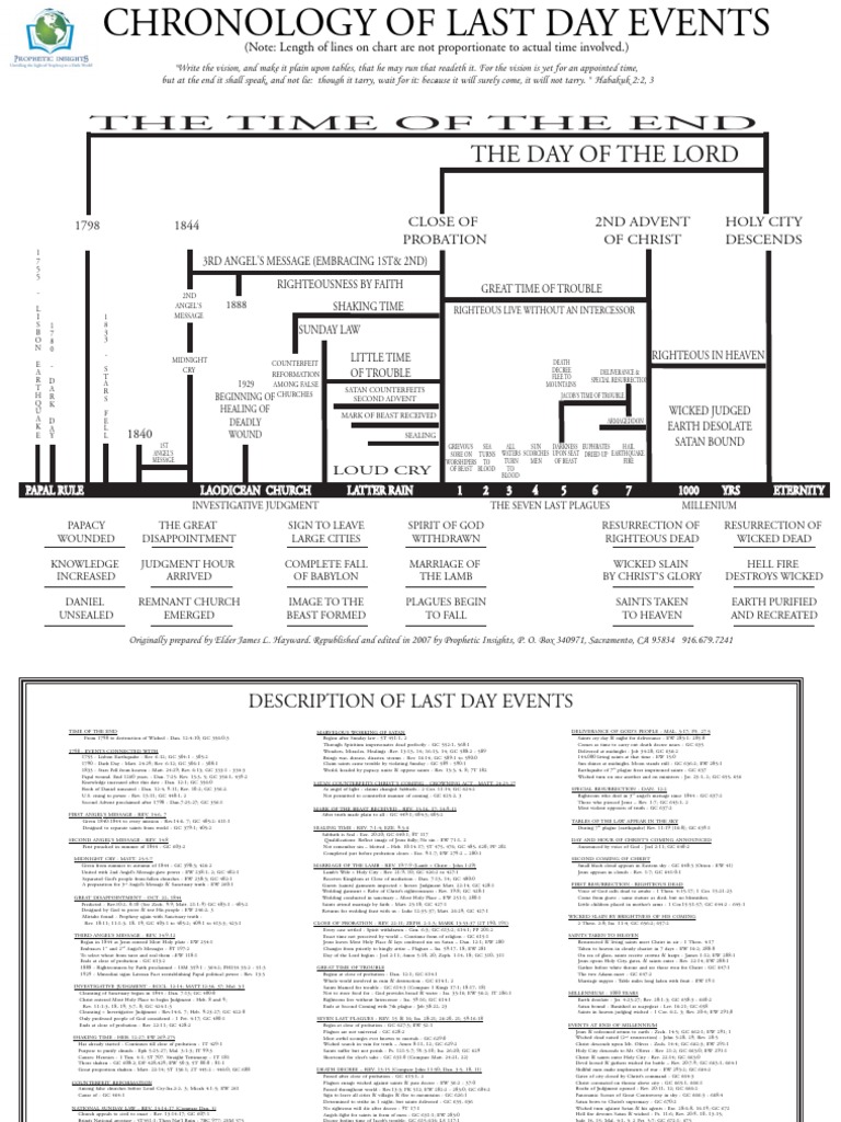 Last Day Events Chart | Second Coming | Jesus